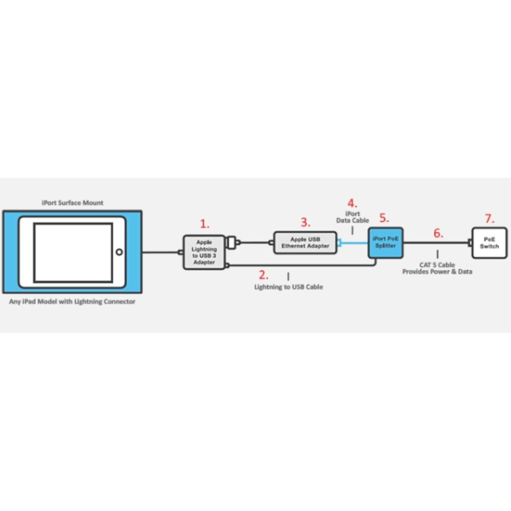 iPort Surface Mount Data Cable, Black– AV Pro’s